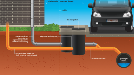Rioolaansluiting | Kortrijk