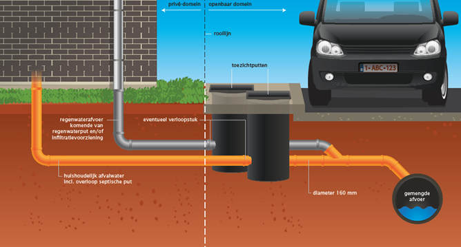 Rioolaansluiting | Kortrijk