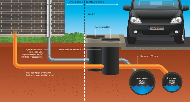 Rioolaansluiting | Kortrijk